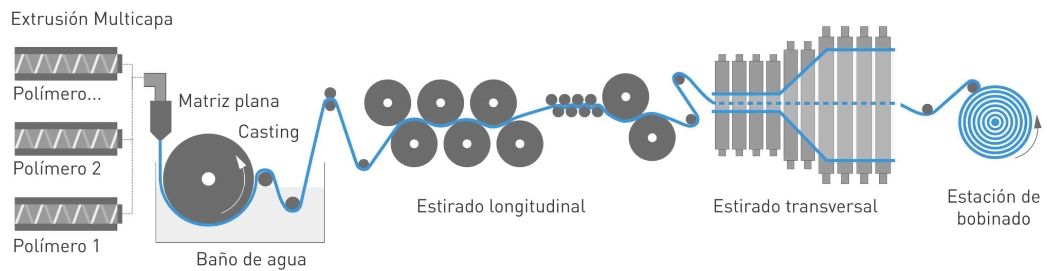 BOPA Film | NUREL Engineering Polymers - NUREL