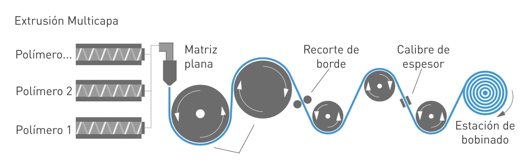 Film Cast | NUREL Engineering Polymers - NUREL