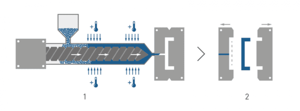 Injection | NUREL Engineering Polymers - NUREL