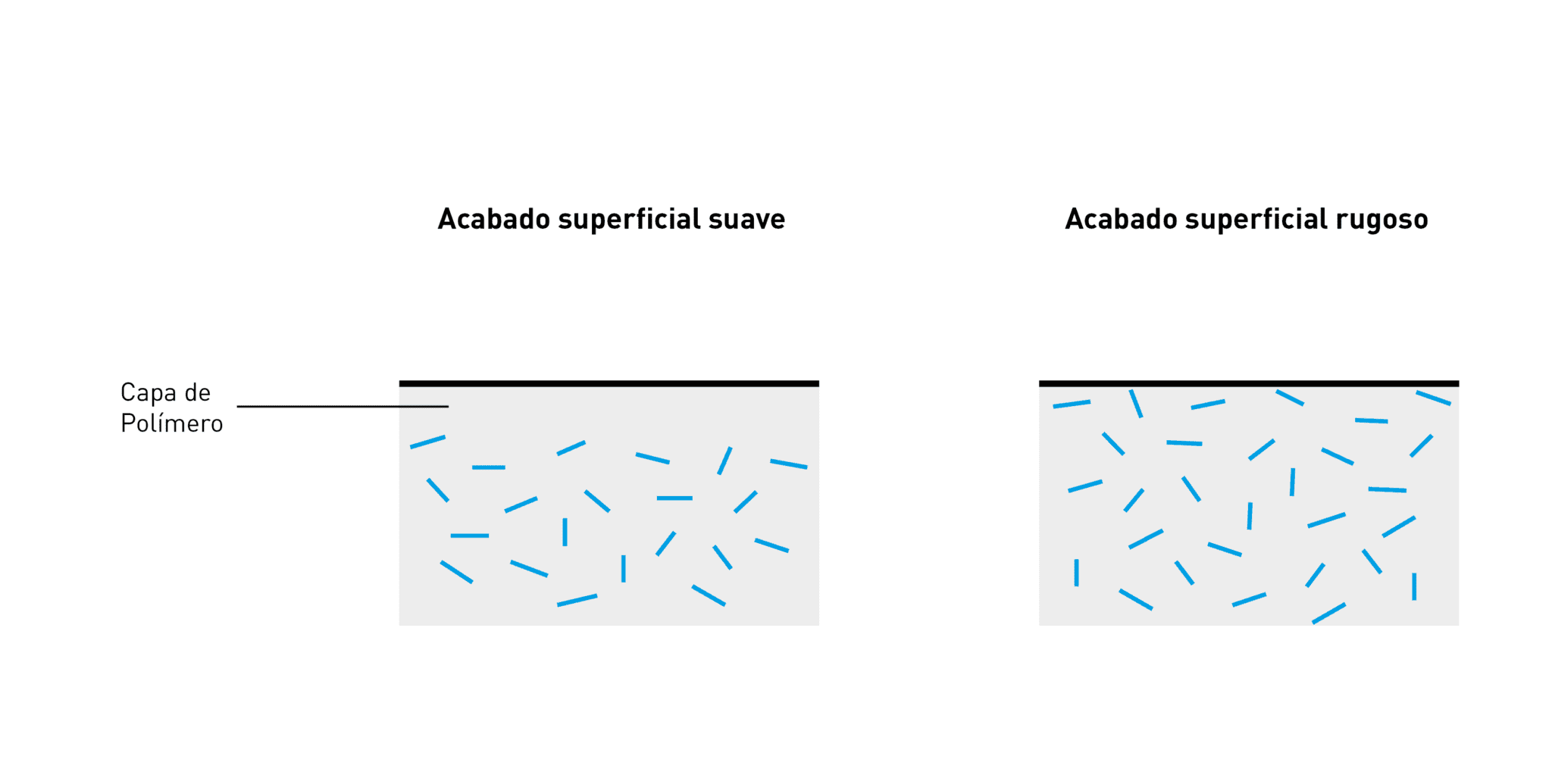 Surface Finish | NUREL Engineering Polymers - NUREL