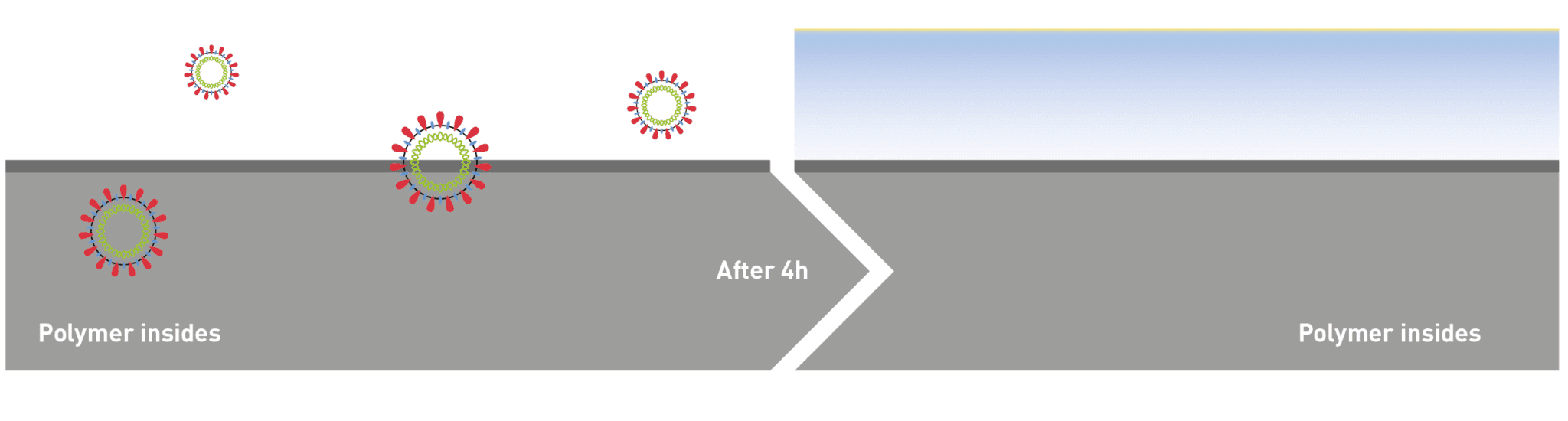 Soluciones Antivirales | NUREL Engineering Polymers - NUREL