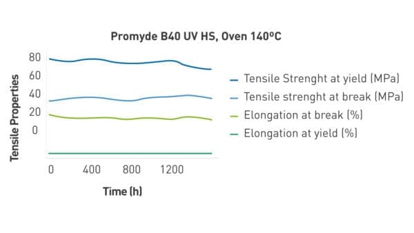 Corrugated pipes | NUREL Engineering Polymers - NUREL