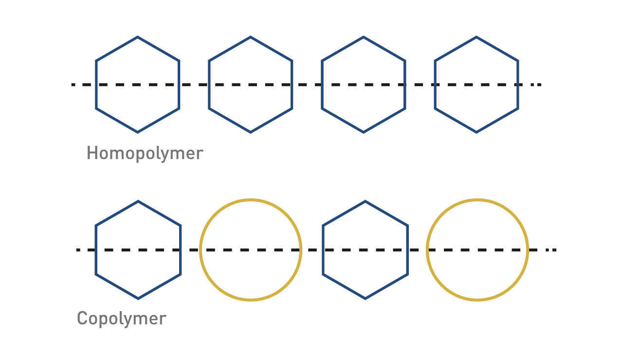 PP Compounds | NUREL Engineering Polymers - NUREL