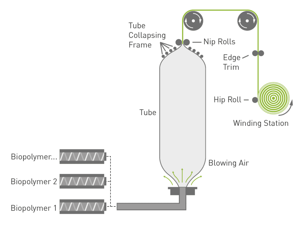 Blow Film | NUREL Biopolymers - NUREL