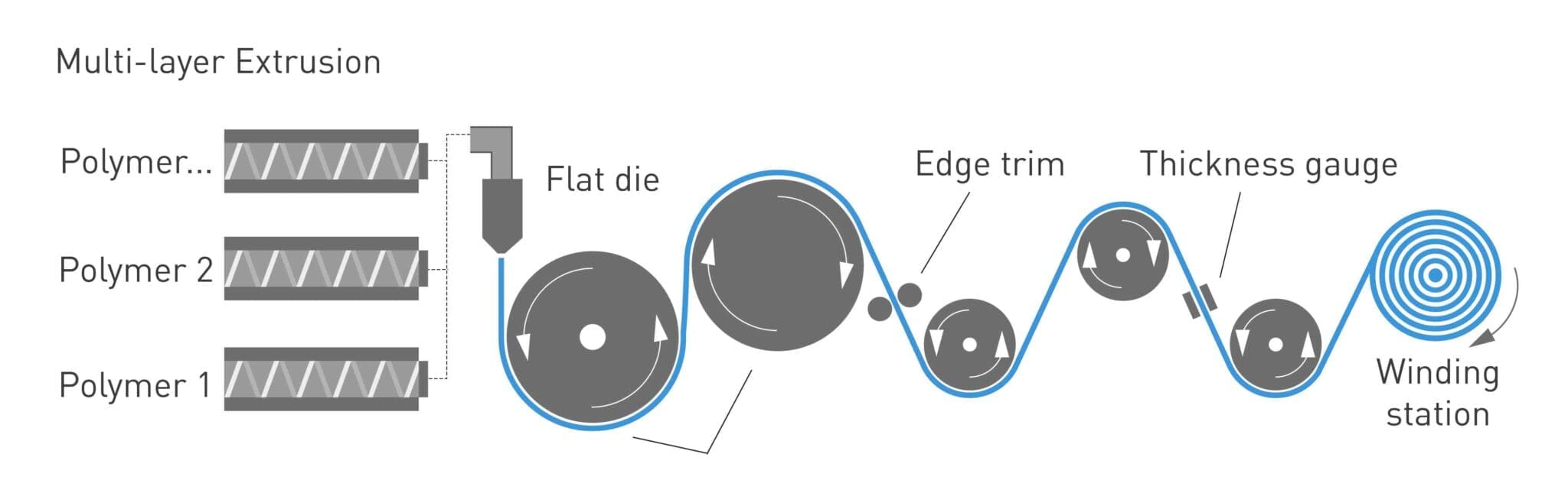 Film Cast | NUREL Engineering Polymers - NUREL
